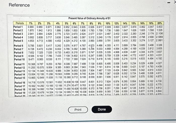 Solved ReferenceReferenceInterest rates determine the | Chegg.com
