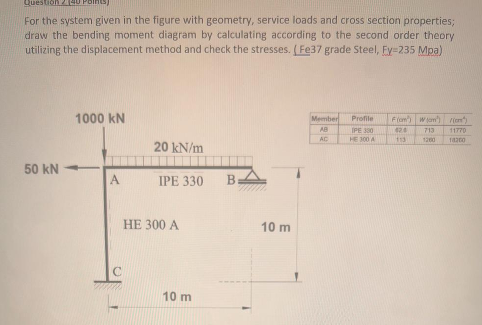 Solved For the system given in the figure with geometry, | Chegg.com
