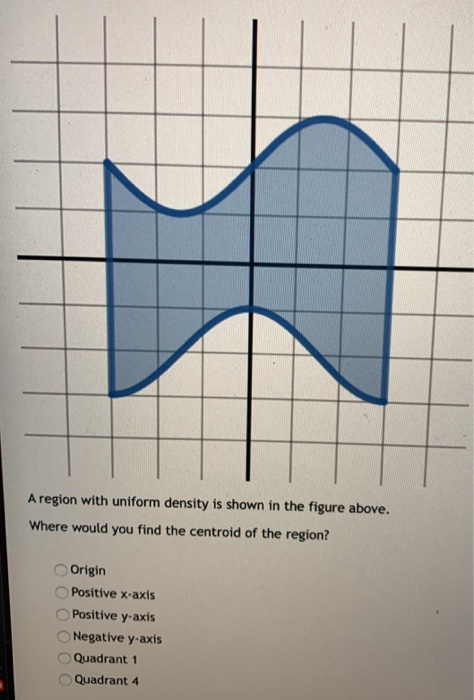 Solved A region with uniform density is shown in the figure | Chegg.com