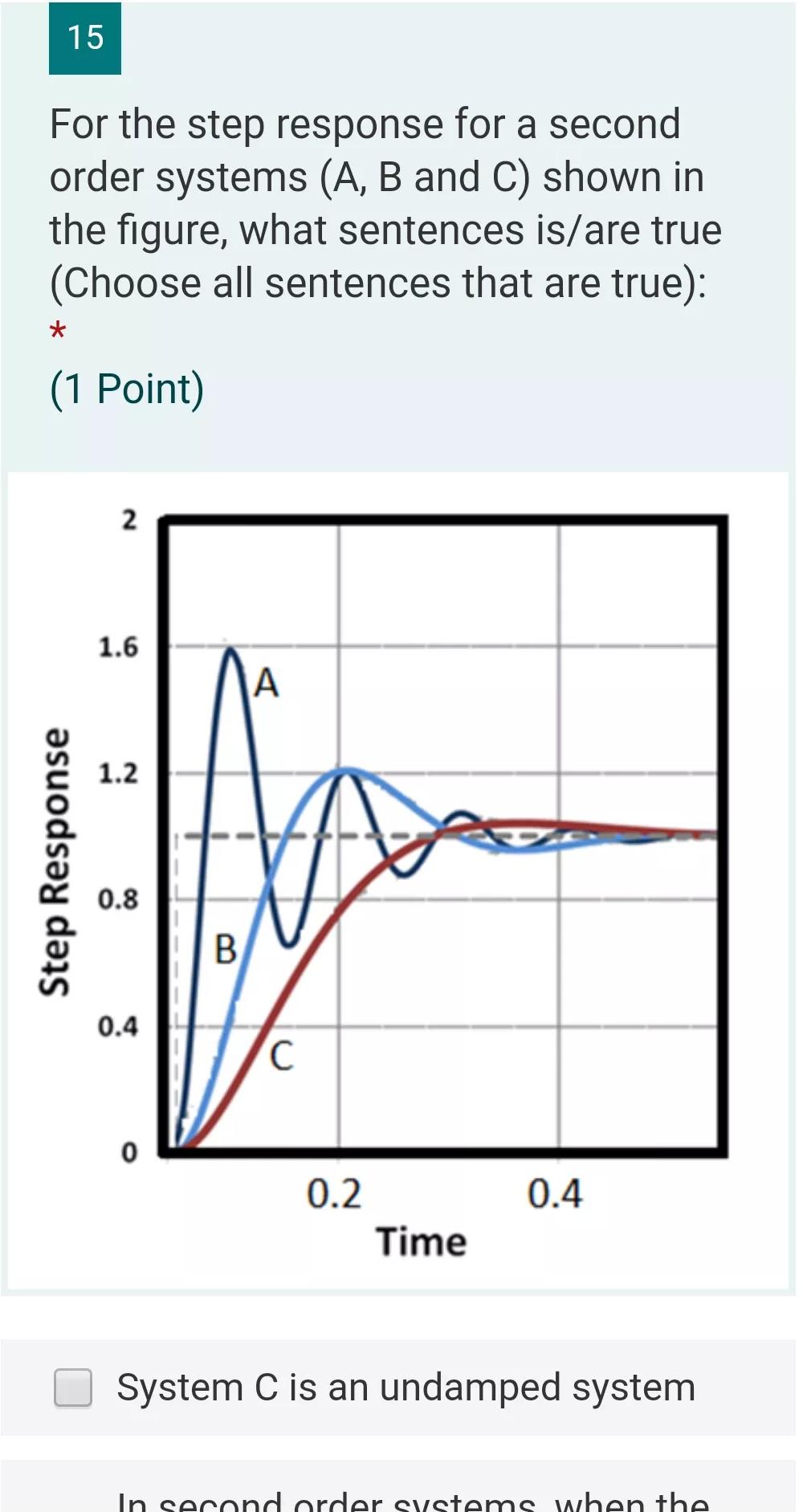 Solved 15 For the step response for a second order systems | Chegg.com