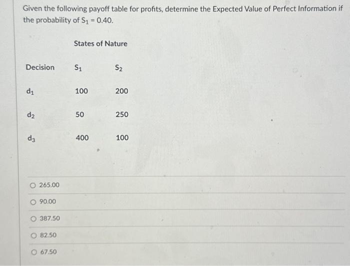 Solved Given the following payoff table for profits, | Chegg.com