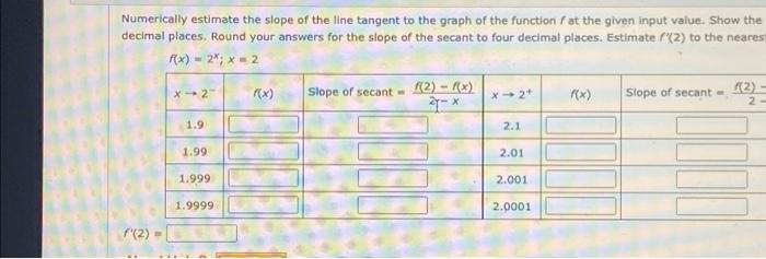 Solved Numerically estimate the slope of the line tangent to | Chegg.com Solved Numerically estimate the slope of the line tangent to | Chegg.com