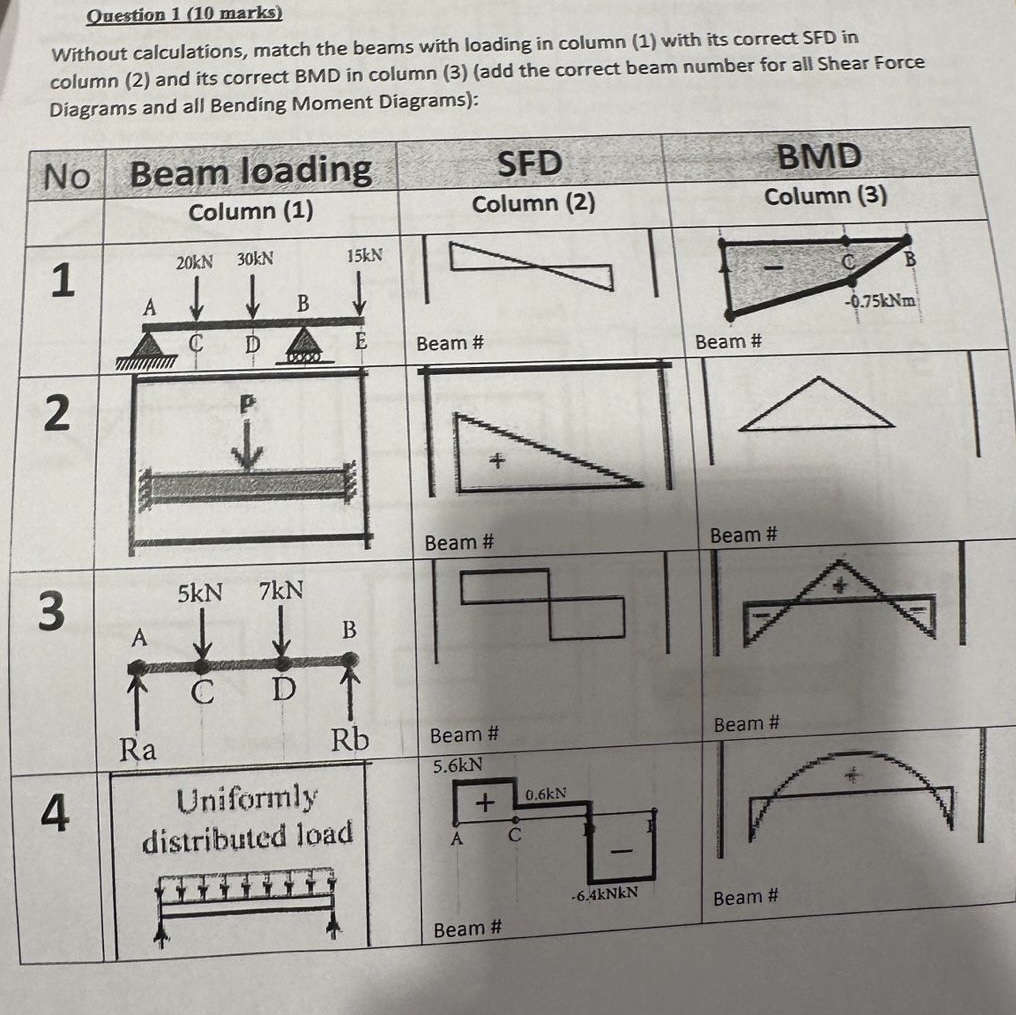Solved Question 1 (10 ﻿marks)Without calculations, match the | Chegg.com