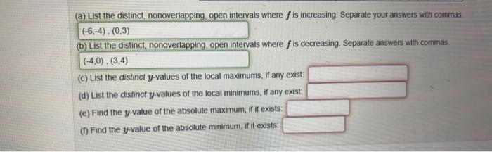Solved (1 point) Given the graph of y=f(x) below, answer all | Chegg.com