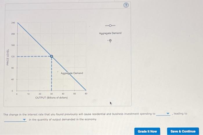 2. The theory of liquidity preference and the | Chegg.com