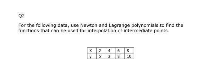 Solved Q2 For the following data, use Newton and Lagrange | Chegg.com