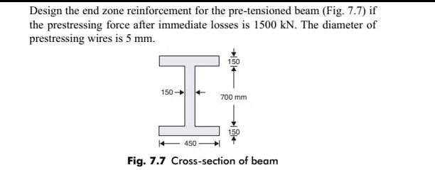 Solved Design the end zone reinforcement for the | Chegg.com