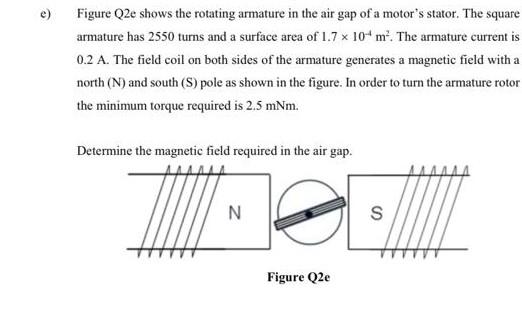 Solved e) Figure Q2e shows the rotating armature in the air | Chegg.com