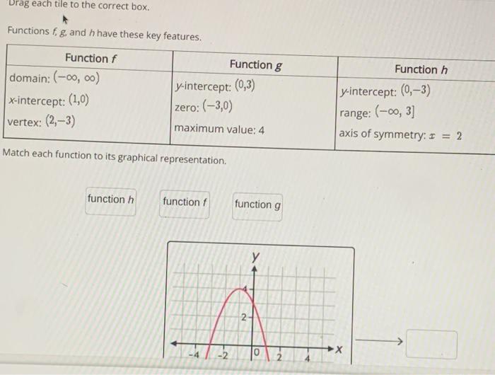 Solved Drag each tile to the correct box. Functions f, g, | Chegg.com Solved Drag each tile to the correct box. Functions f, g, | Chegg.com