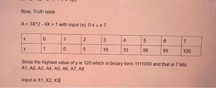 Solved Now, Truth table A=3X∧2−4X+1 with input (x):0≤x≤7 | Chegg.com