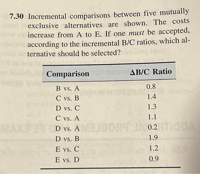 Solved 7.30 Incremental comparisons between five mutually | Chegg.com