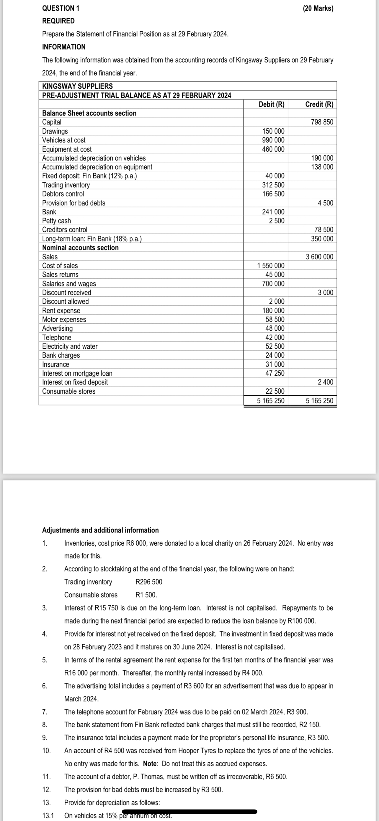 Solved by an EXPERT QUESTION 1(20 ﻿Marks)REQUIREDPrepare the Statement of | Chegg.com