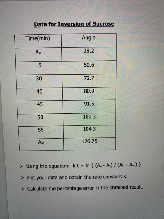Solved Data for Inversion of Sucrose Time(min) Angle A. 28.2 | Chegg.com