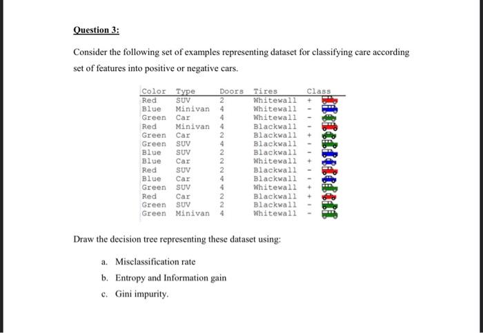 Solved Consider the following set of examples representing | Chegg.com