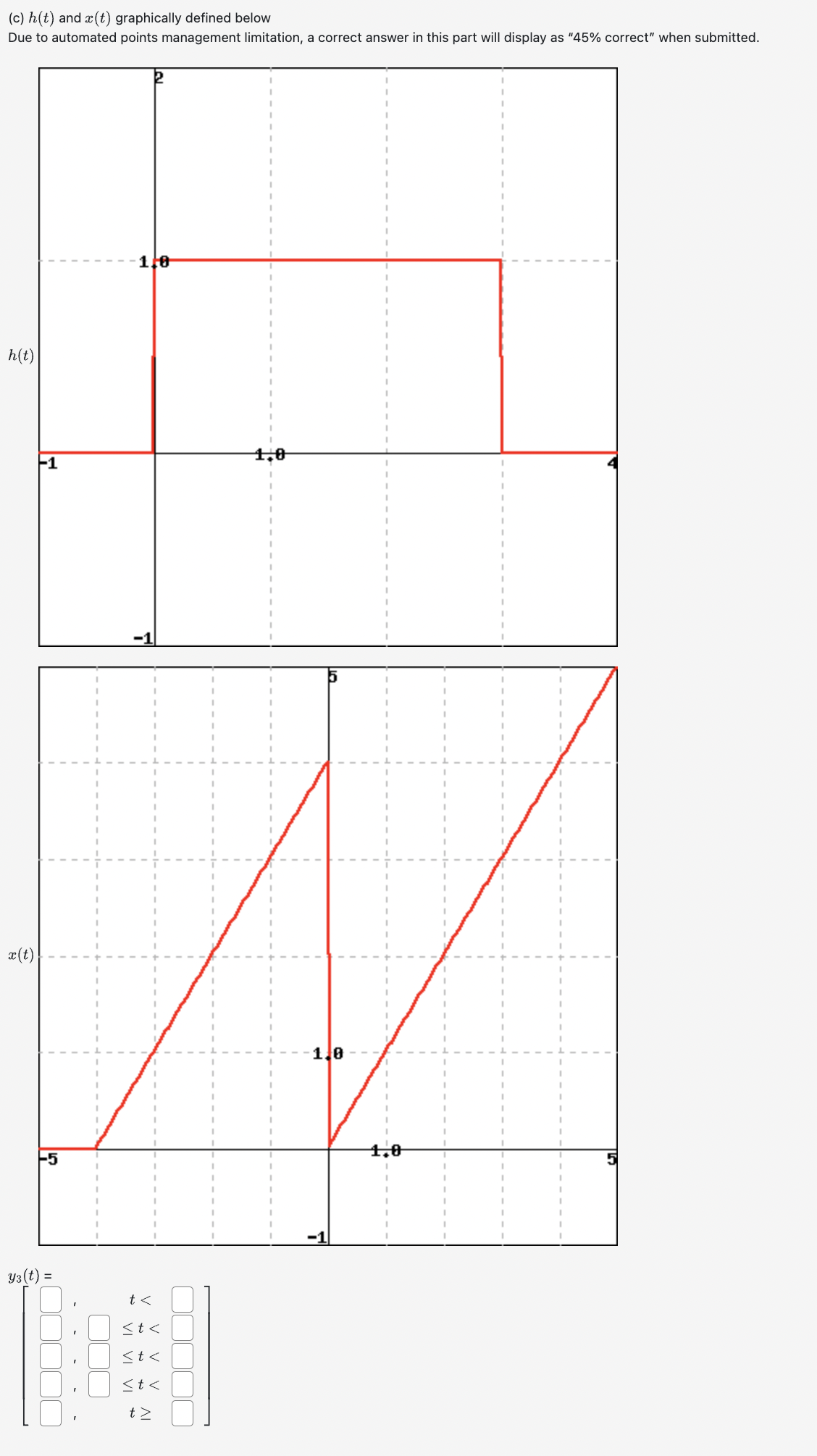 Solved (c) h(t) ﻿and x(t) ﻿graphically defined belowDue to | Chegg.com
