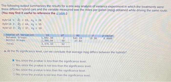 Solved The following output summarizes the results for a | Chegg.com