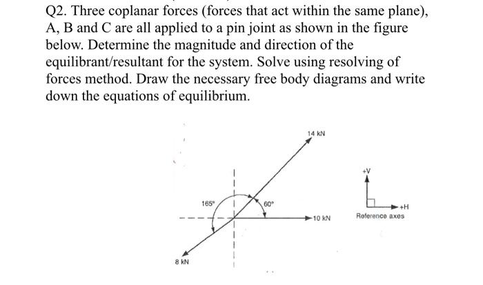 Solved Q2. Three coplanar forces (forces that act within the | Chegg.com