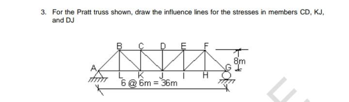 Solved 3. For the Pratt truss shown, draw the influence | Chegg.com