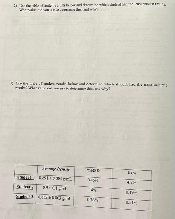 Solved 2) Use the table of student results below and | Chegg.com