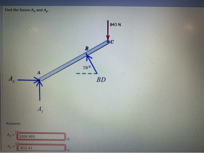 Solved determine the magnitudes of all pin reactions for the | Chegg.com