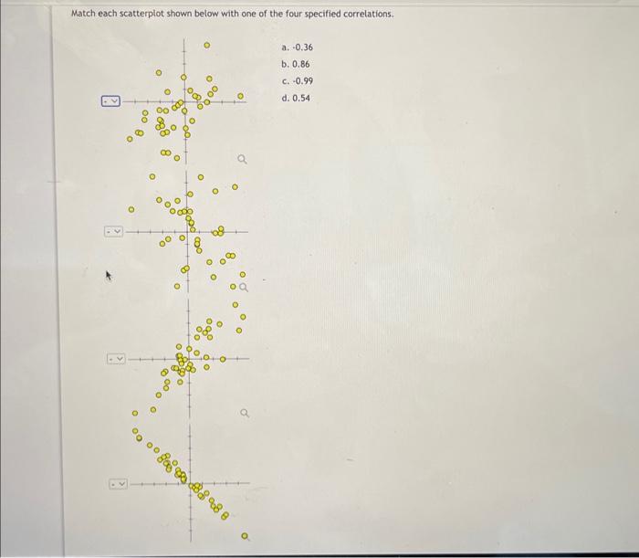 Solved Match each scatterplot shown below with one of the | Chegg.com