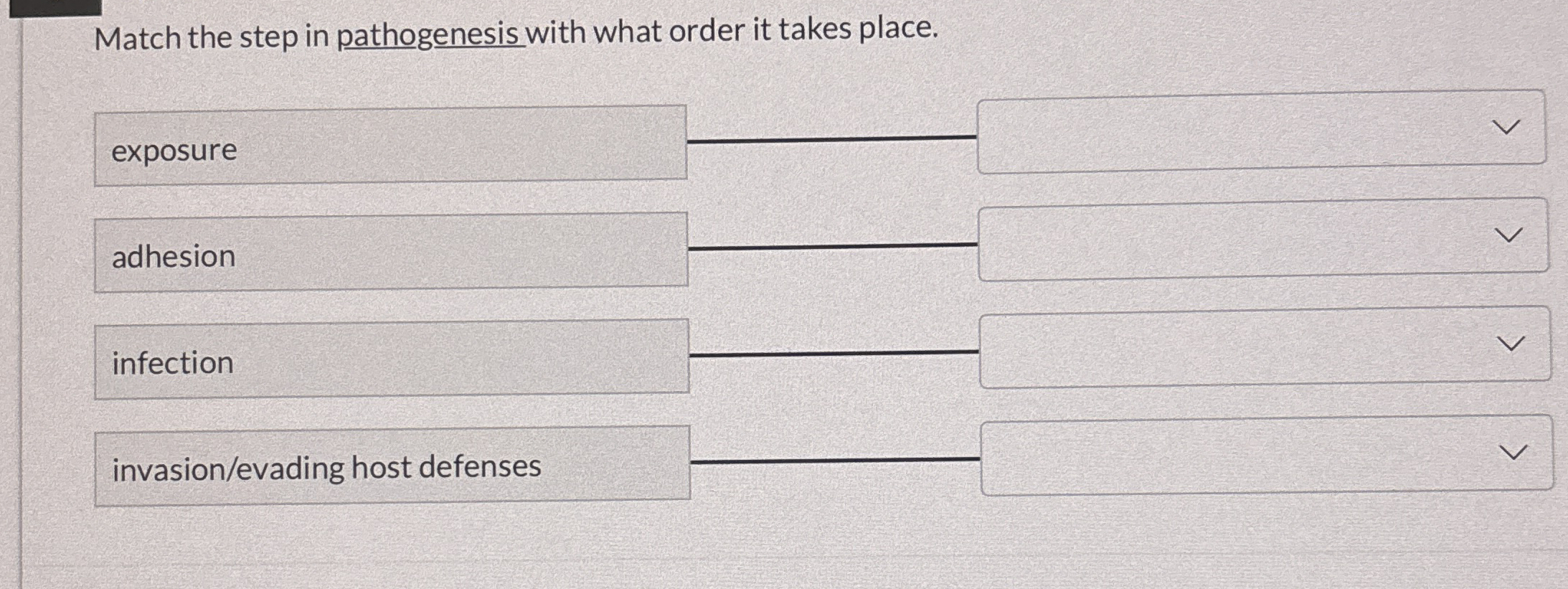 Solved Match the step in pathogenesis with what order it | Chegg.com