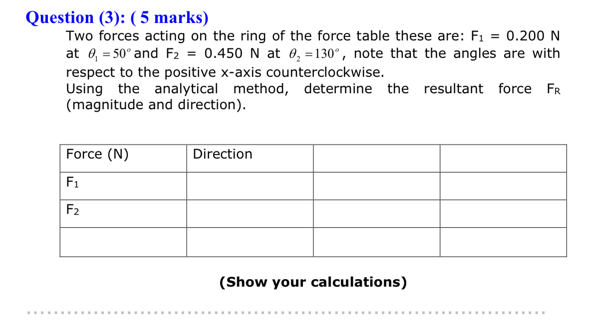 Solved Question (3): ( 5 ﻿marks)Two forces acting on the | Chegg.com