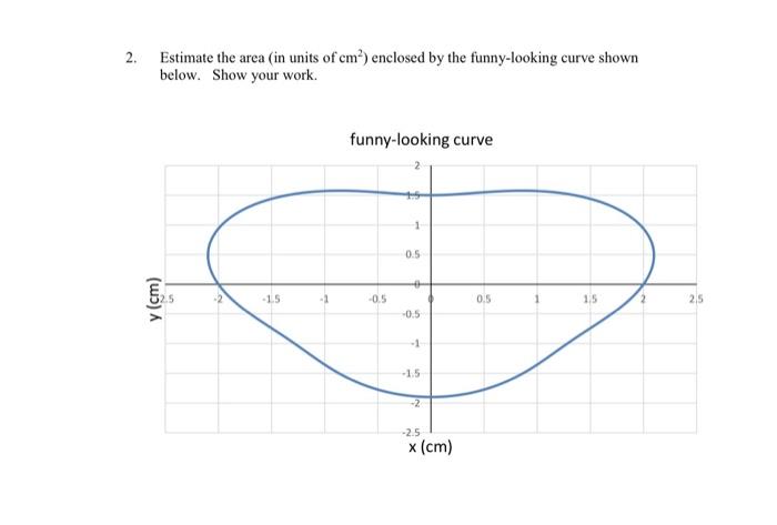 Solved Estimate the area (in units of cm2 ) enclosed by the | Chegg.com
