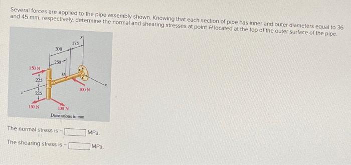 Solved Several forces are applied to the pipe assembly | Chegg.com