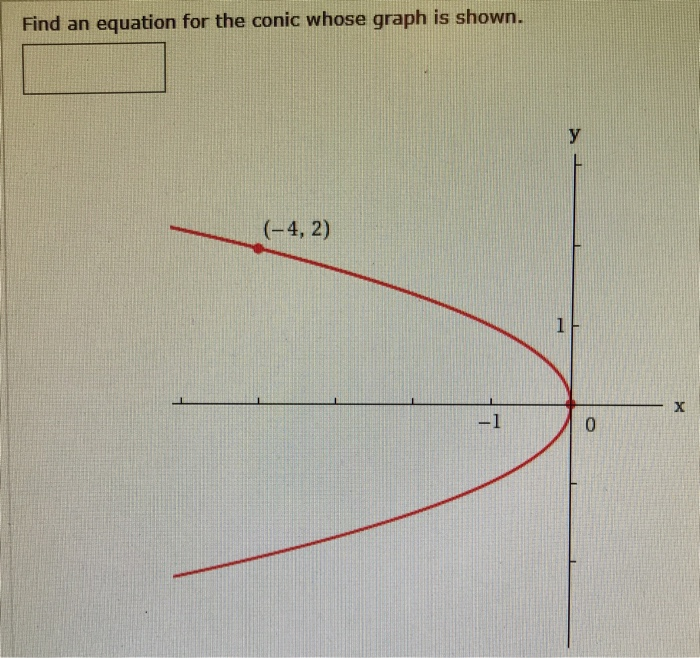 Solved Find an equation for the conic whose graph is shown. | Chegg.com