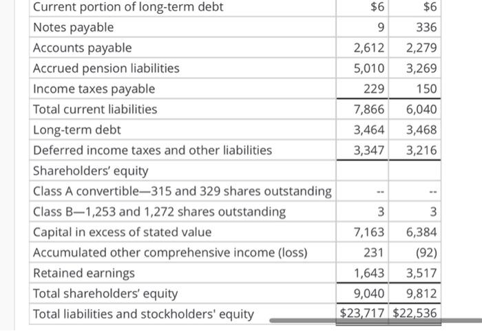 Solved NIKE, INC. Consolidated Statements of Income Year | Chegg.com