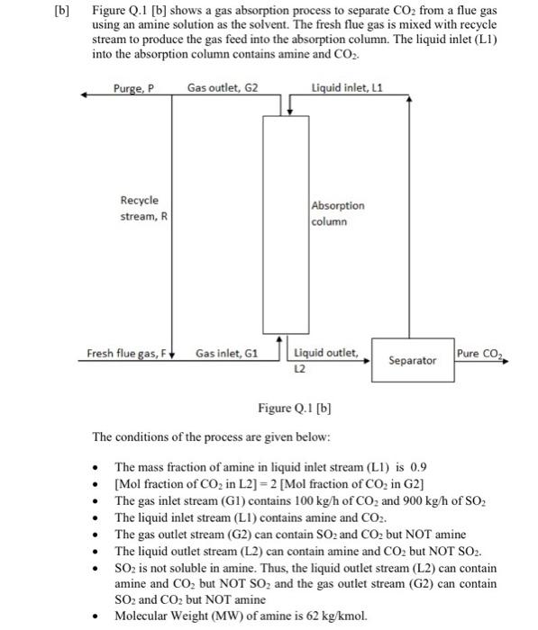Solved [b] Figure Q.1 [b] shows a gas absorption process to | Chegg.com