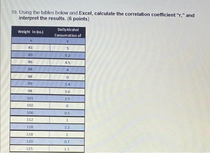 Solved 18. Using the tables below and Excel, calculate the | Chegg.com