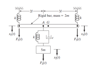 Solved Using Lagrange's method, derive the equation of | Chegg.com