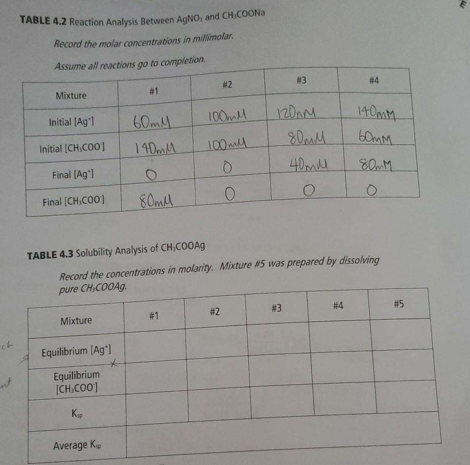 Solved QUESTIONS 1) Complete Tables 4.1, 4.2 and 4.3. Show | Chegg.com