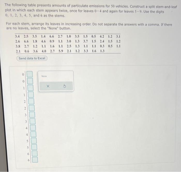 Solved The following table presents amounts of particulate | Chegg.com