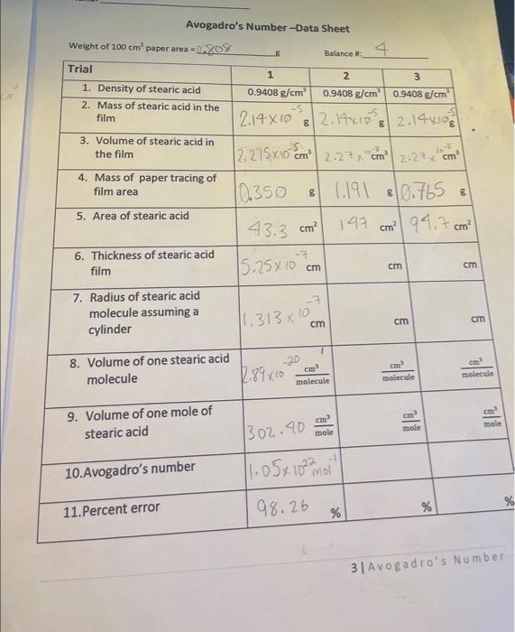 Solved Avogadro's Number-Data Sheet 3∣ Avogadro's | Chegg.com