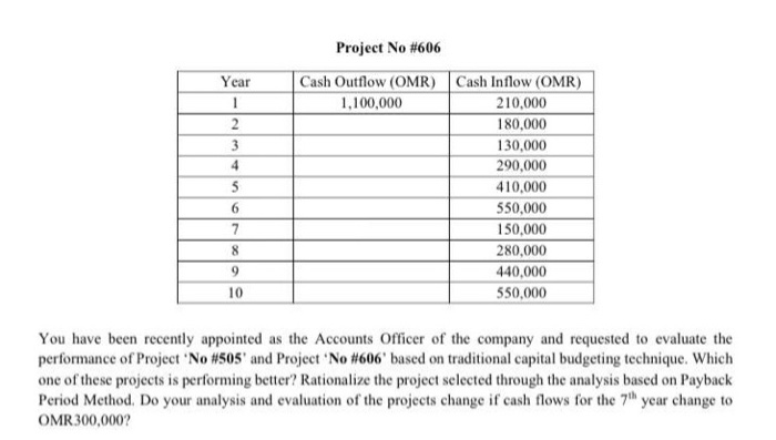 Solved Project No #606 Year Cash Outflow (OMR) 1,100,000 | Chegg.com