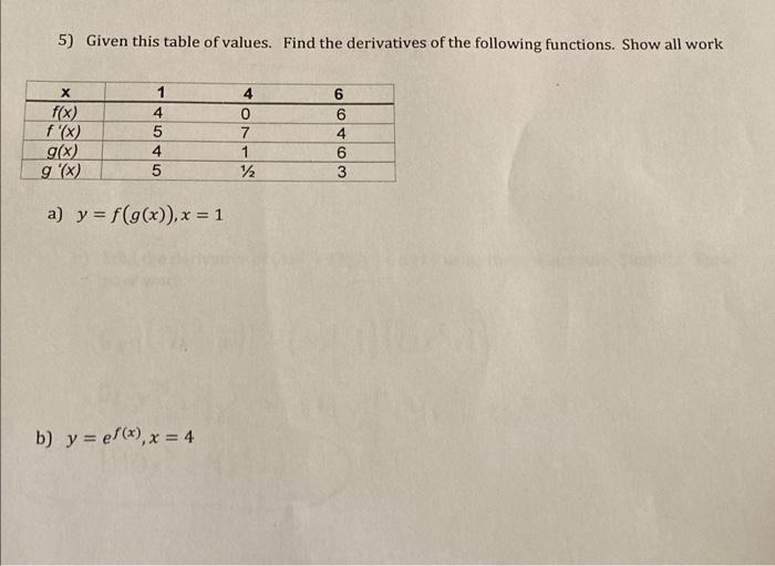 Solved 5) Given this table of values. Find the derivatives | Chegg.com