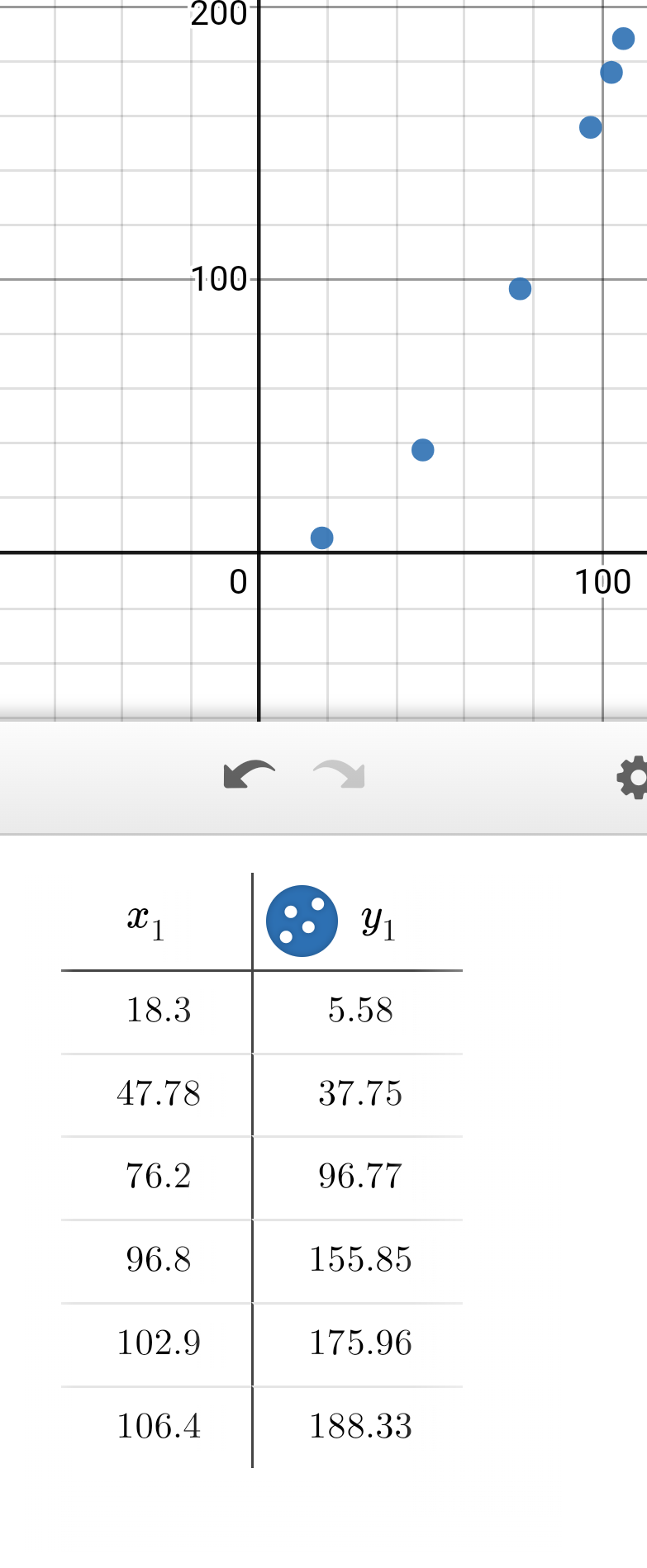 Solved regress the data shown in the figure using 2 | Chegg.com
