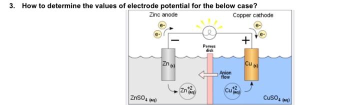 Solved 3. How to determine the values of electrode potential | Chegg.com