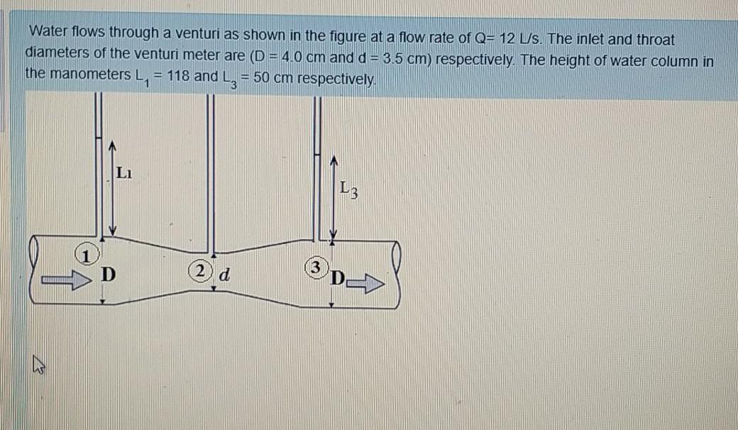 Solved Water flows through a venturi as shown in the figure | Chegg.com