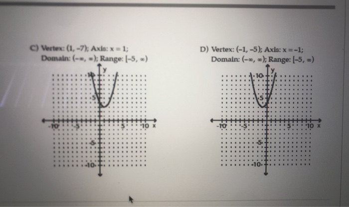 Solved Graph the parabola. Identify the vertex, axis, domain | Chegg.com
