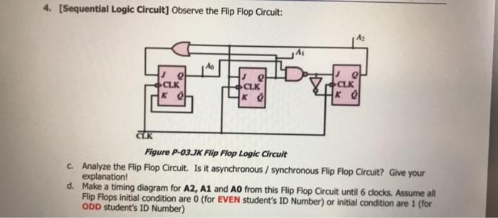 Solved 4. [Sequential Logic Circuit] Observe the Flip Flop | Chegg.com