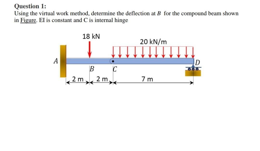 Solved Question 1: Using the virtual work method, determine | Chegg.com