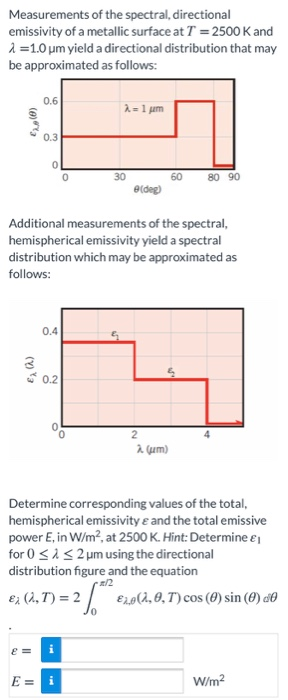 Solved Measurements of the spectral, directional emissivity | Chegg.com