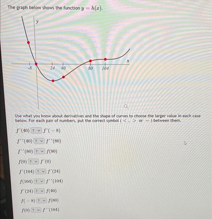 Solved The graph below shows the function y = h(x). y x -8 | Chegg.com