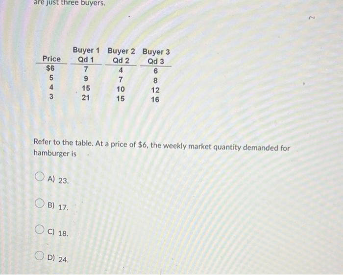 Solved are just three buyers. Buyer 1 Buyer 2 Buyer 3 Price | Chegg.com Solved are just three buyers. Buyer 1 Buyer 2 Buyer 3 Price | Chegg.com