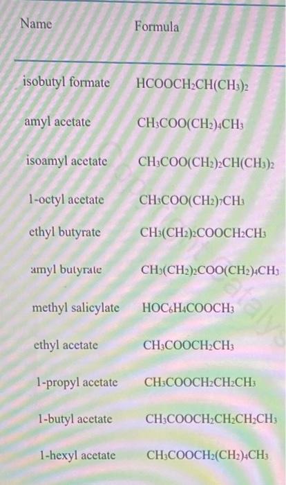 Solved Draw the structures of the esters in Table 1. Name | Chegg.com