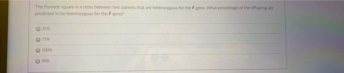 Solved The Punnett square a cross between two parents that | Chegg.com
